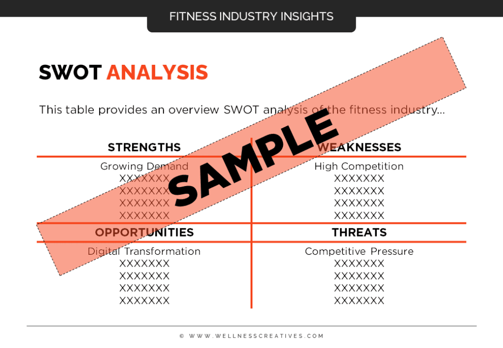Top Fitness Industry Opportunities For Businesses 2025-2030