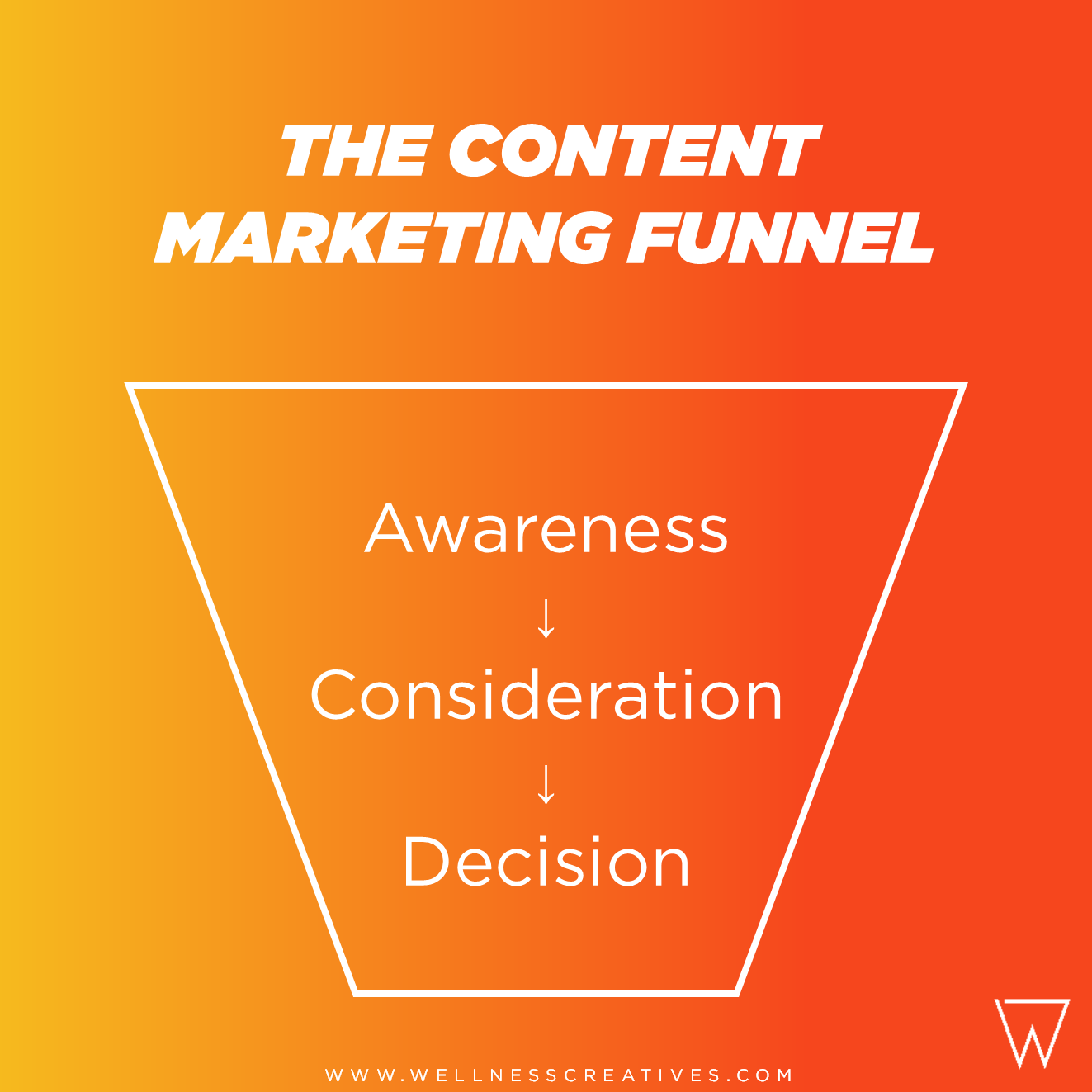30 Wellness Blog Post Ideas to Attract, Engage & Convert Clients